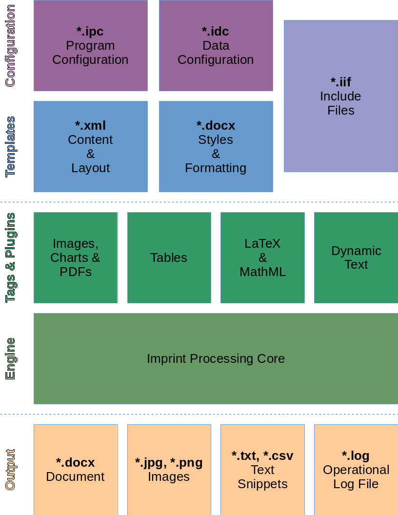 Introduction to Imprint — Imprint 0.1.0a3 documentation
